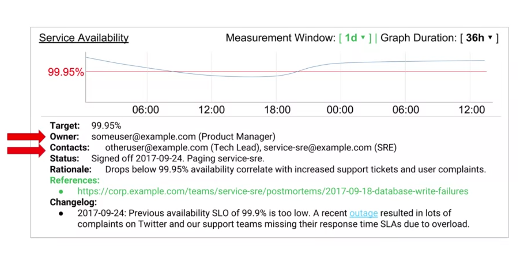 SLO Documentation Error Budget Policy Site Reliability Engineering